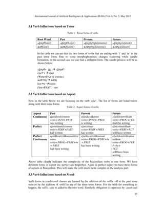 Difficulties in processing malayalam verbs | PDF | Artificial Intelligence | Technology & Computing