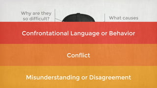 Difficult interactions - Part 1 | PDF