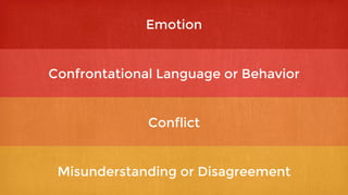 Difficult interactions - Part 1 | PDF