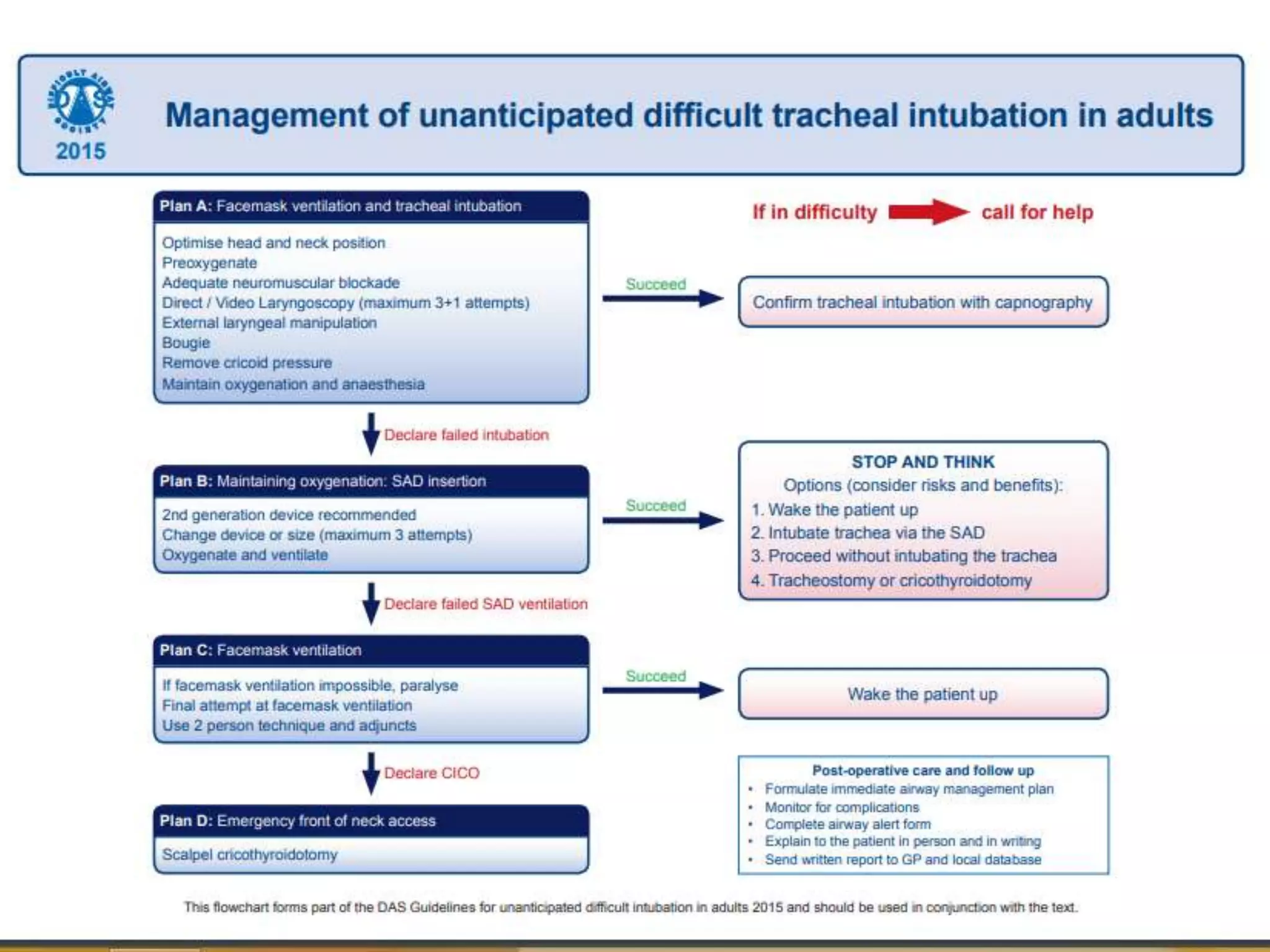 DIFFICULT__INTUBATION.pptx