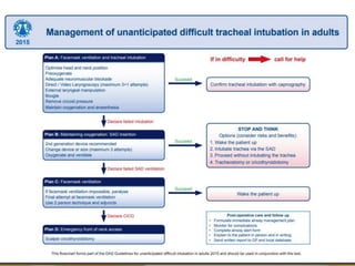 DIFFICULT__INTUBATION.pptx