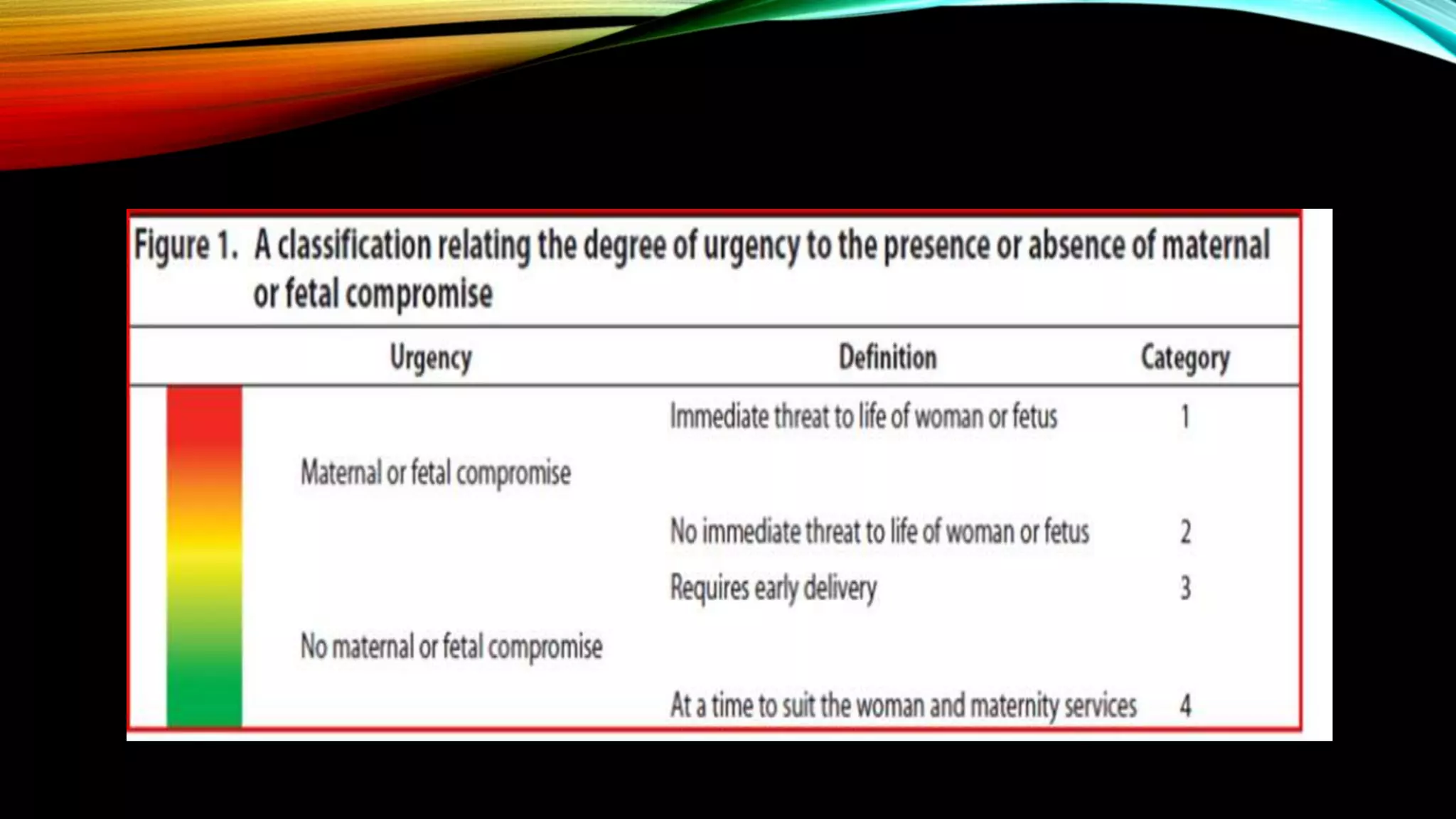 Difficult lscs | PPTX