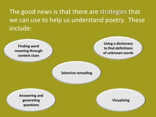 Reading Poetry: Getting Through Difficult Passages | PPT