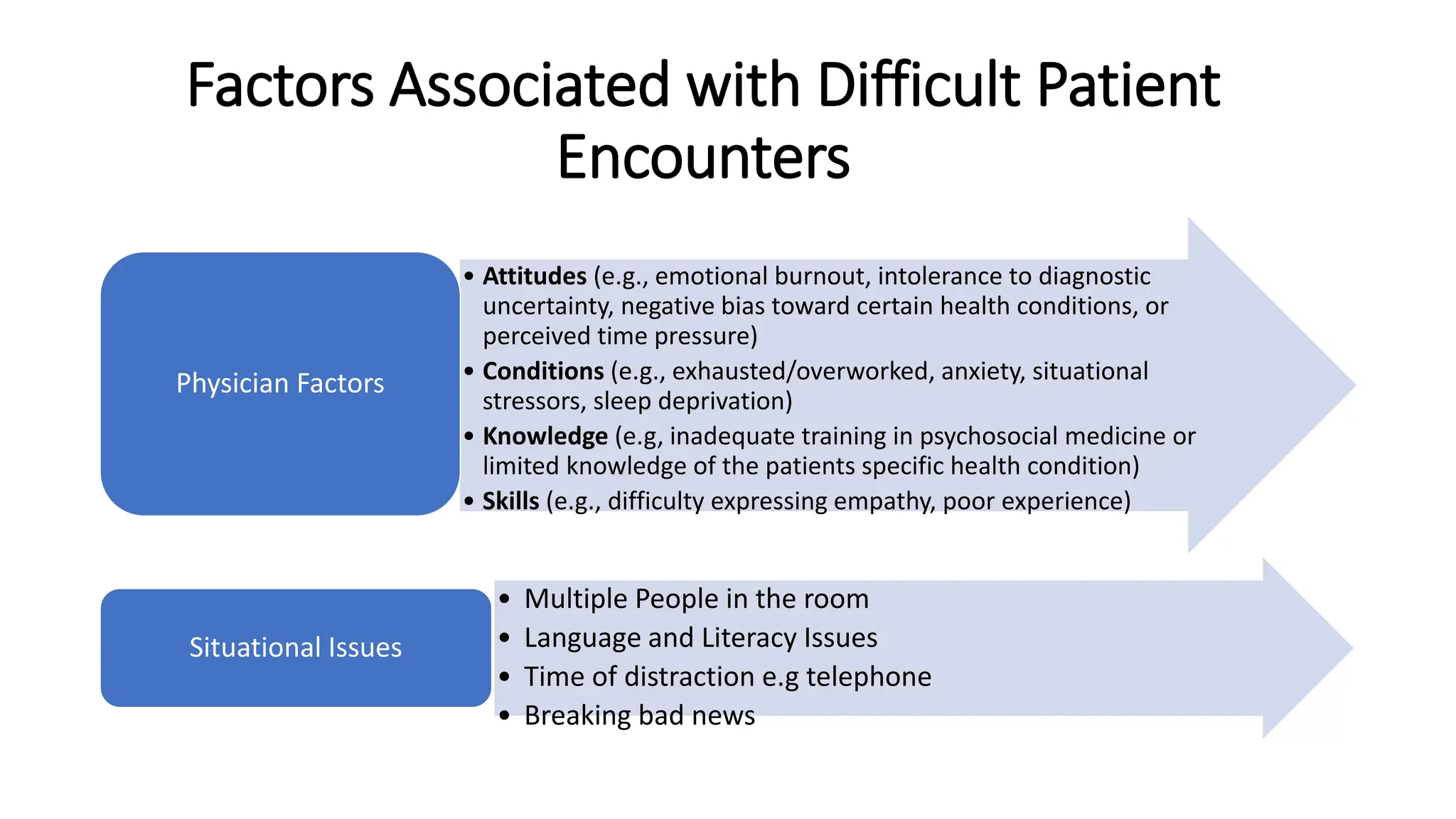 The management of the difficult patient.pptx