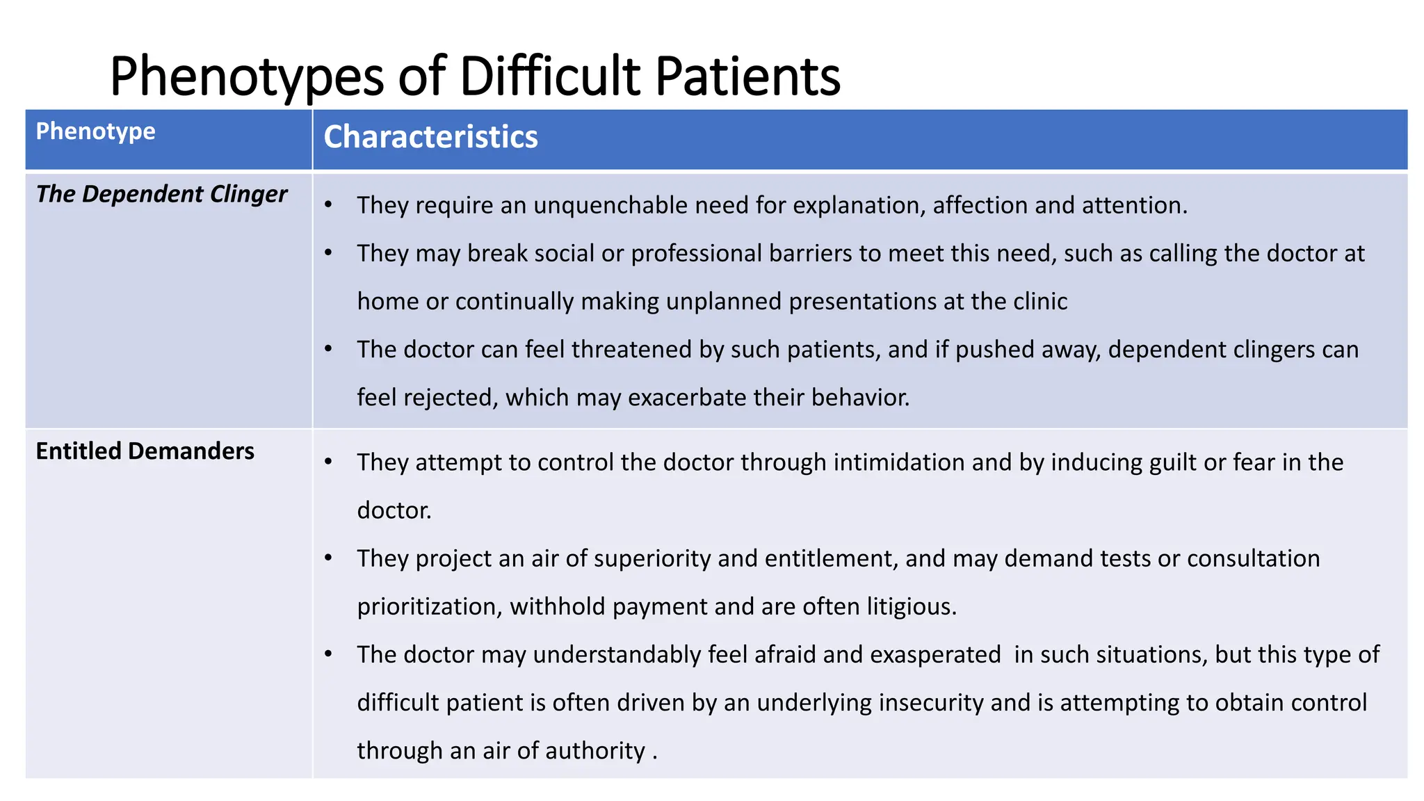 The management of the difficult patient.pptx