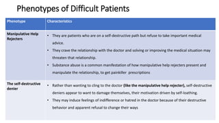 The management of the difficult patient.pptx