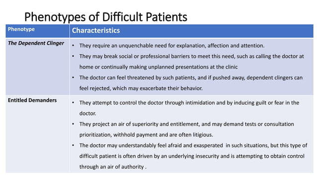 The management of the difficult patient.pptx | Mental Health | Diseases ...