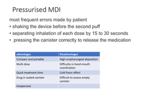 difficult to treat asthma.pptx