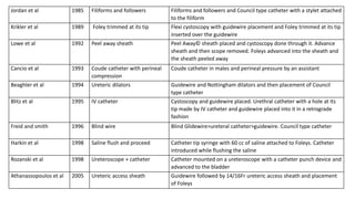 Difficult urethral catheterisation.pptx