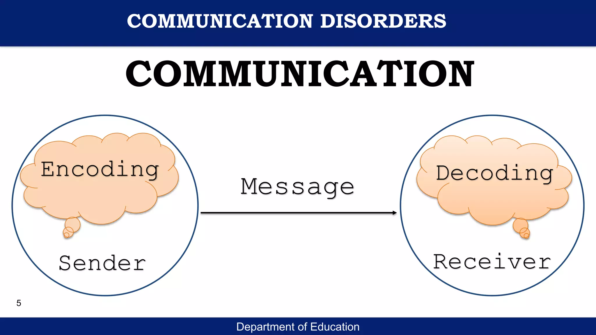 DIFFICULTY-IN-COMMUNICATING.pptx