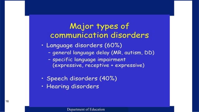 DIFFICULTY-IN-COMMUNICATING.pptx | Brain and Nervous System Disorders ...