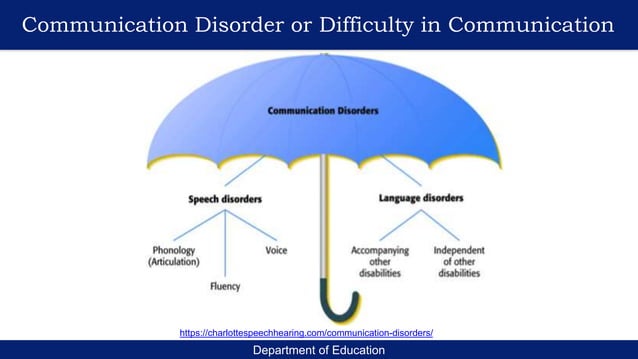 DIFFICULTY-IN-COMMUNICATING.pptx | Brain and Nervous System Disorders ...