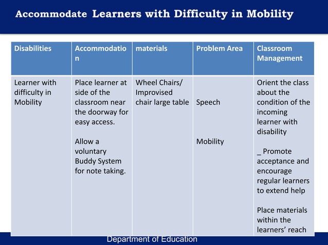 DIFFICULTY-IN-MOBILITY.pptx | Brain and Nervous System Disorders ...