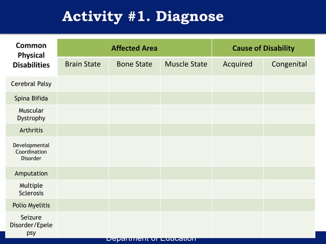 DIFFICULTY-IN-MOBILITY.pptx | Brain and Nervous System Disorders ...
