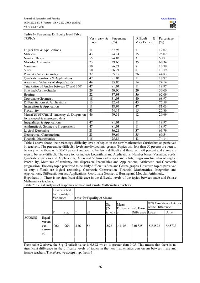 Difficulty Levels Of Topics In The New Senior Secondary School Mathem difficulty-levels-of-topics-in-the-new-senior-secondary-school-mathem