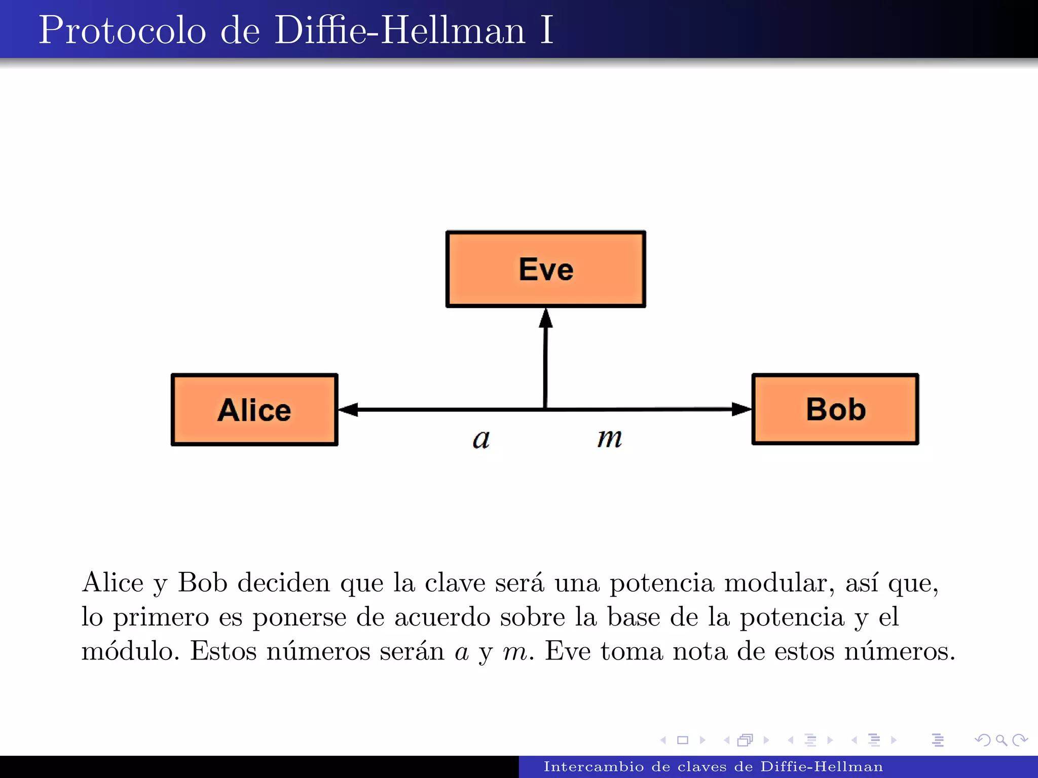 Protocolo de Diffie-Hellman | PDF