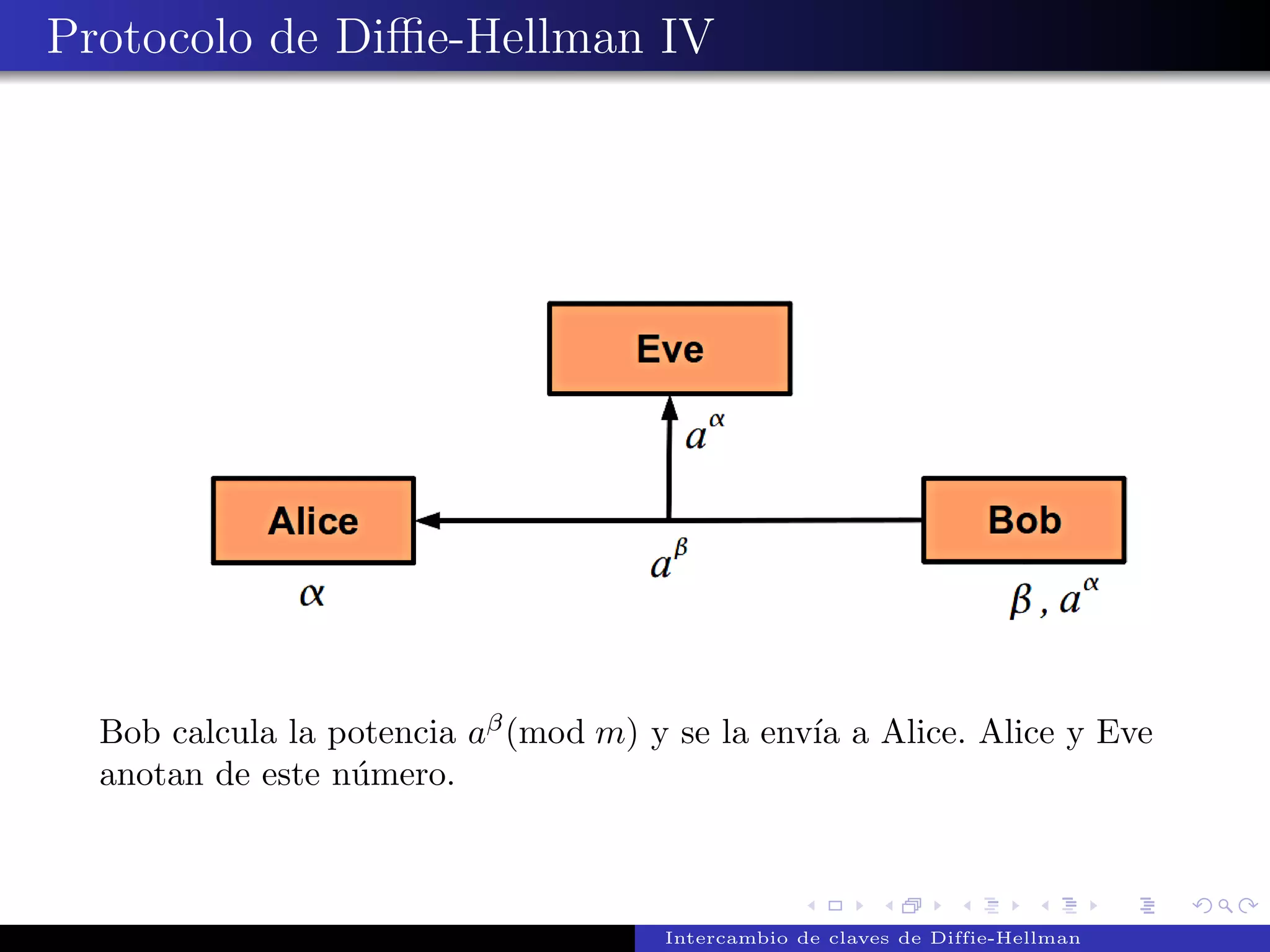 Protocolo de Diffie-Hellman | PPT