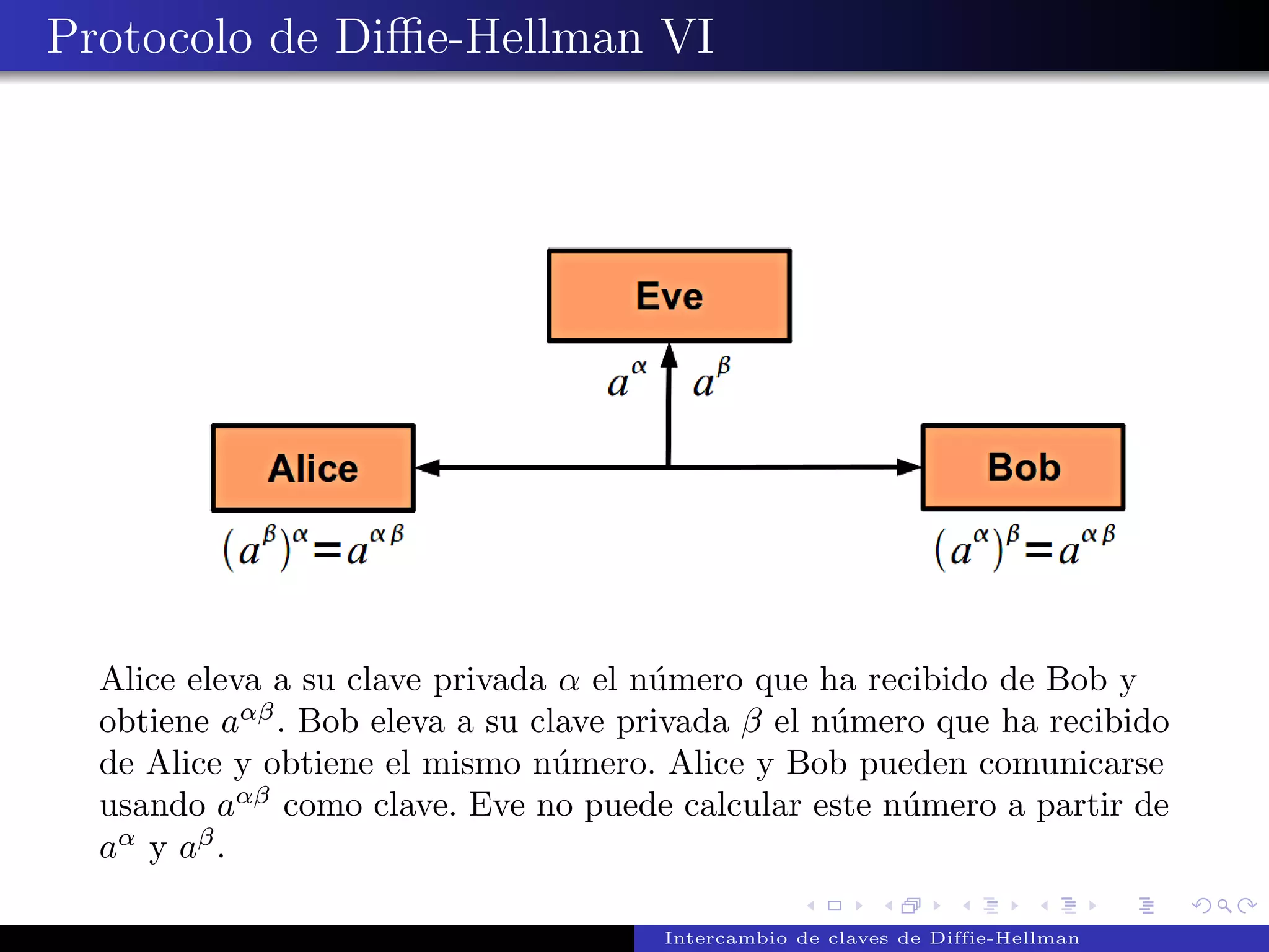Protocolo de Diffie-Hellman | PPT