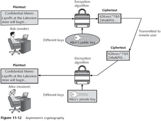 diffie-hellman-key-exchange-mim-attack (1).ppt | Free Download