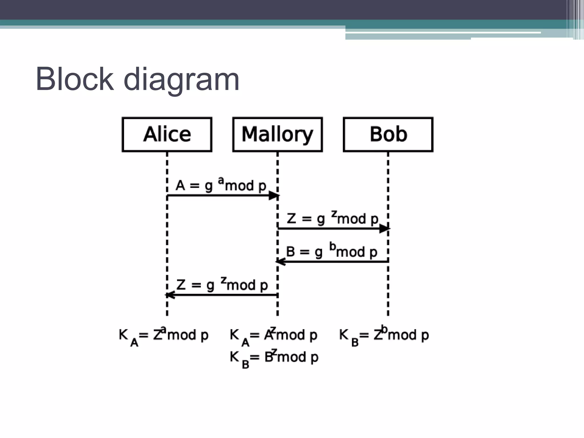 Diffie hellman key exchange algorithm | PPTX Diffie hellman key exchange algorithm | PPTX