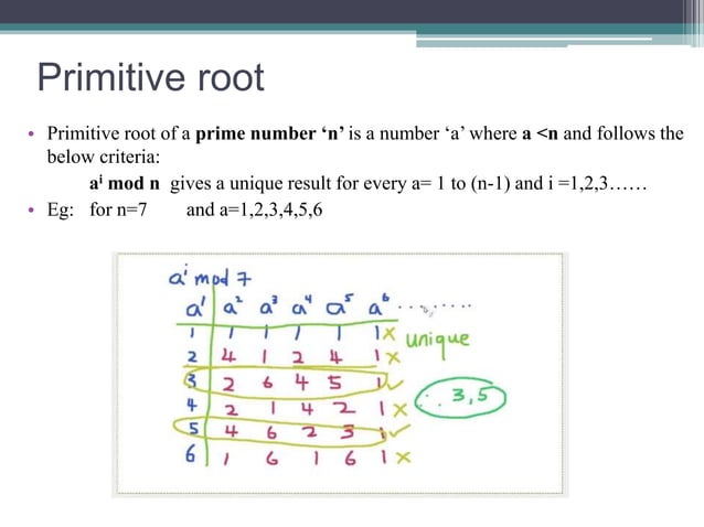 Diffie hellman key exchange algorithm | PPTX