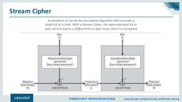 Diffie Hellman Key Exchange Algorithm | Secret Key Exchange | Network… Diffie Hellman Key Exchange Algorithm | Secret Key Exchange | Network…