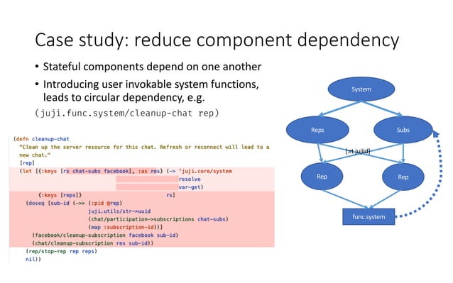 Data Diffing Based Software Architecture Patterns | PPT | Free Download