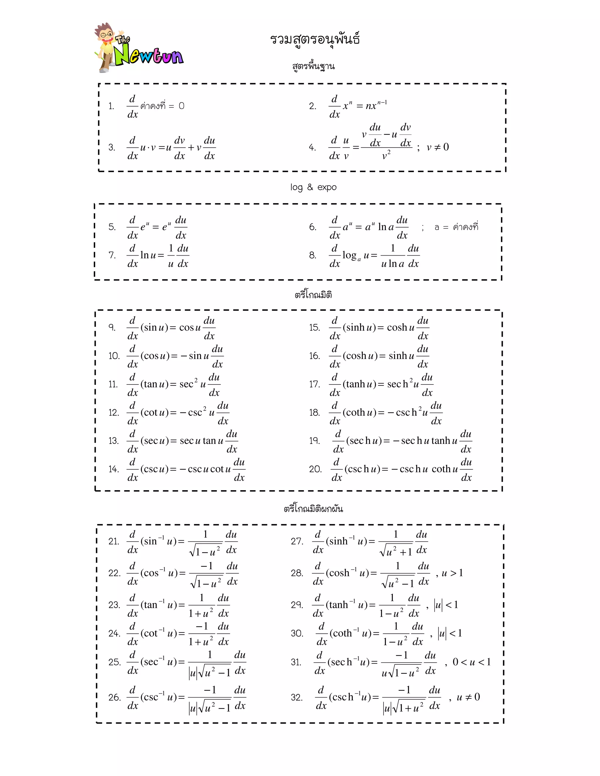 Diff & Integral formula the newtun | PDF