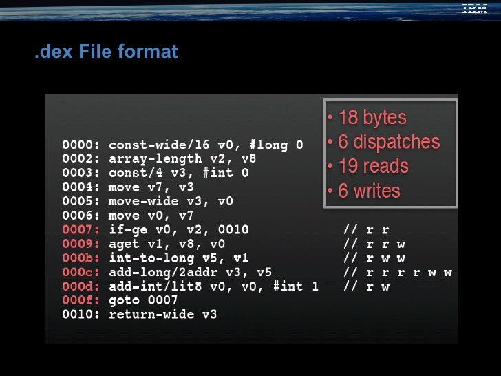 Diff Of .Class And Dex File