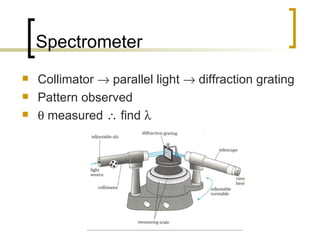 Diffraction | PPT