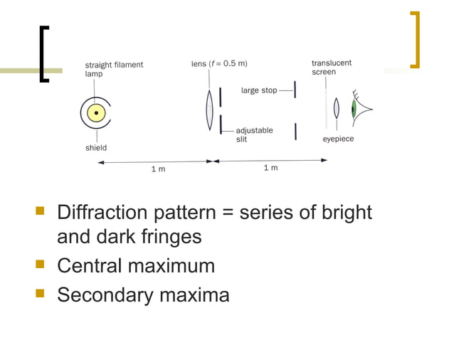Diffraction | PPT