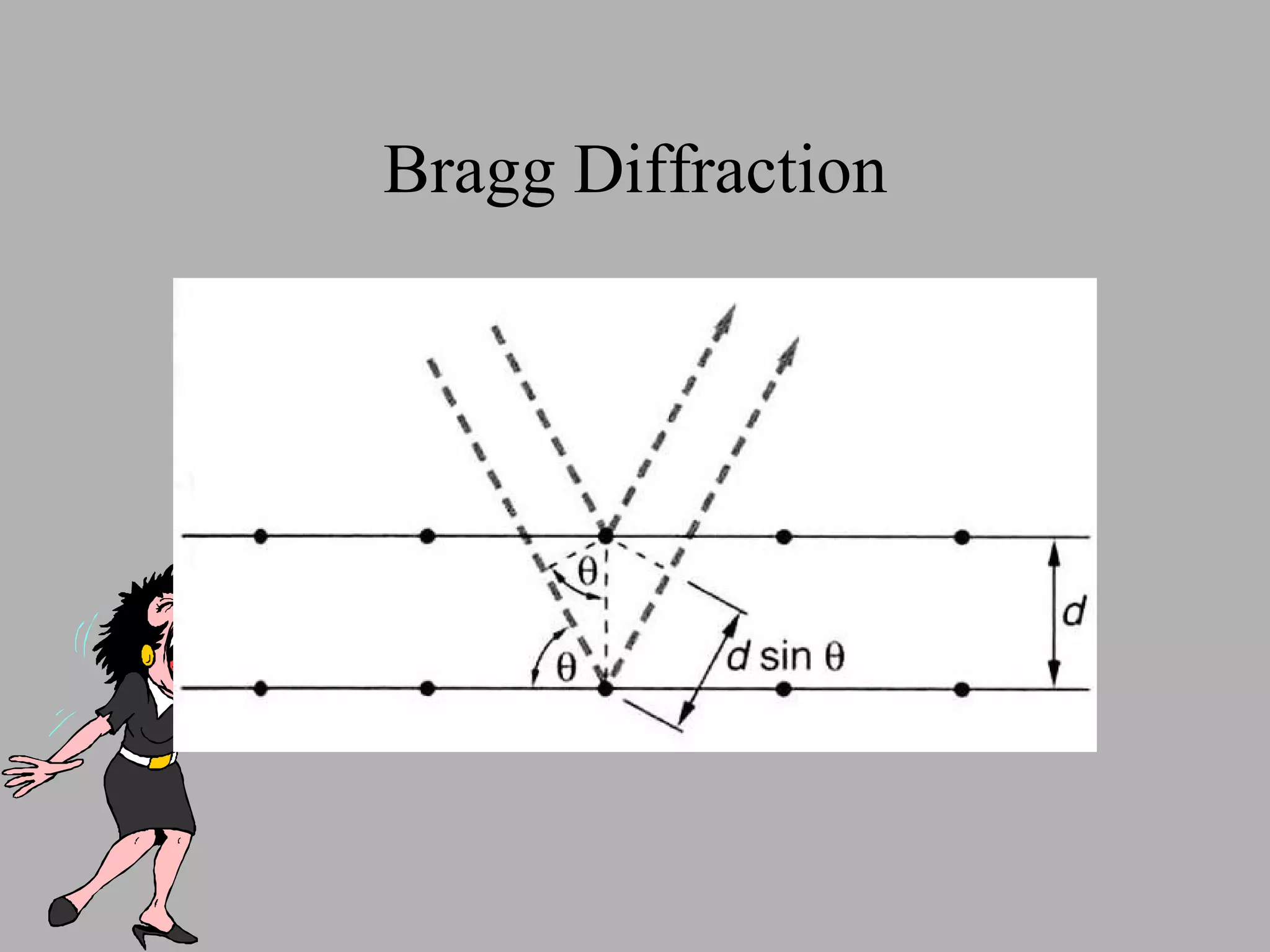 Diffraction | PPT