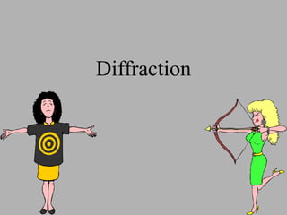 Diffraction | PPT