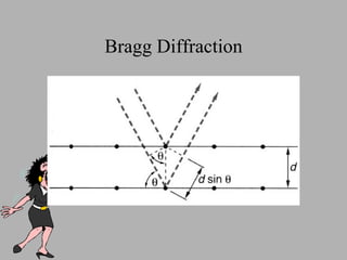 Diffraction | PPT