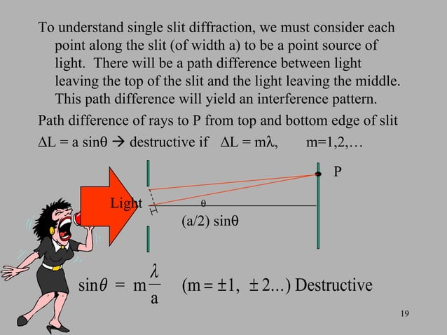 Diffraction | PPT