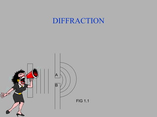 Diffraction | PPT