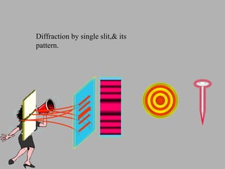Diffraction | PPT