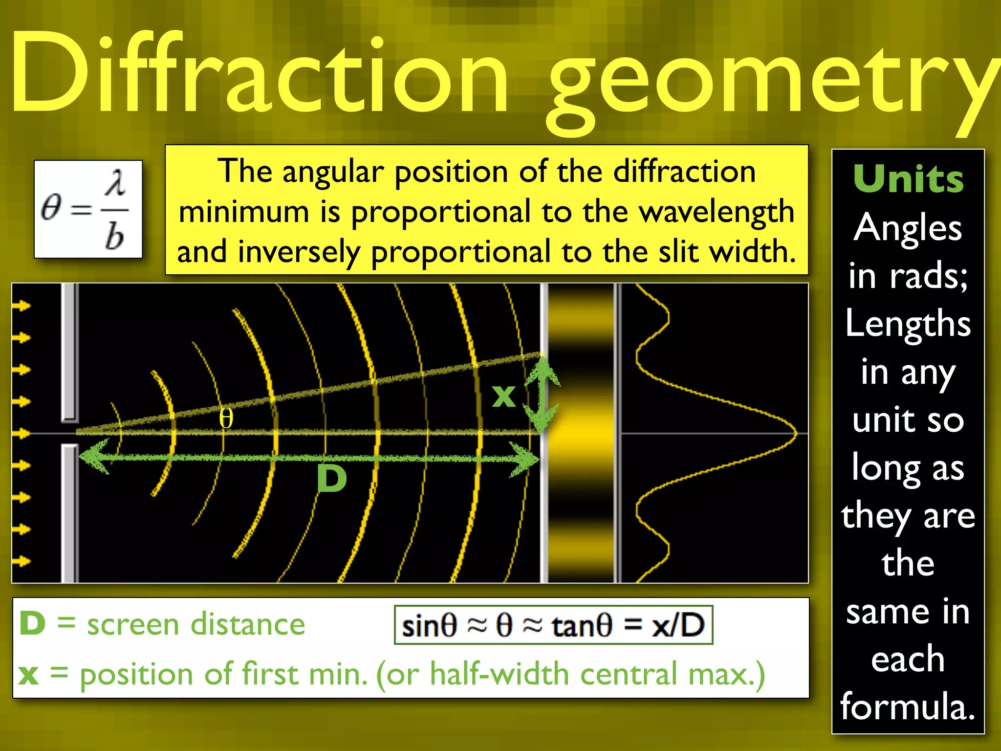 IB Physics Diffraction flippingphysics by Nothingnerdy | KEY