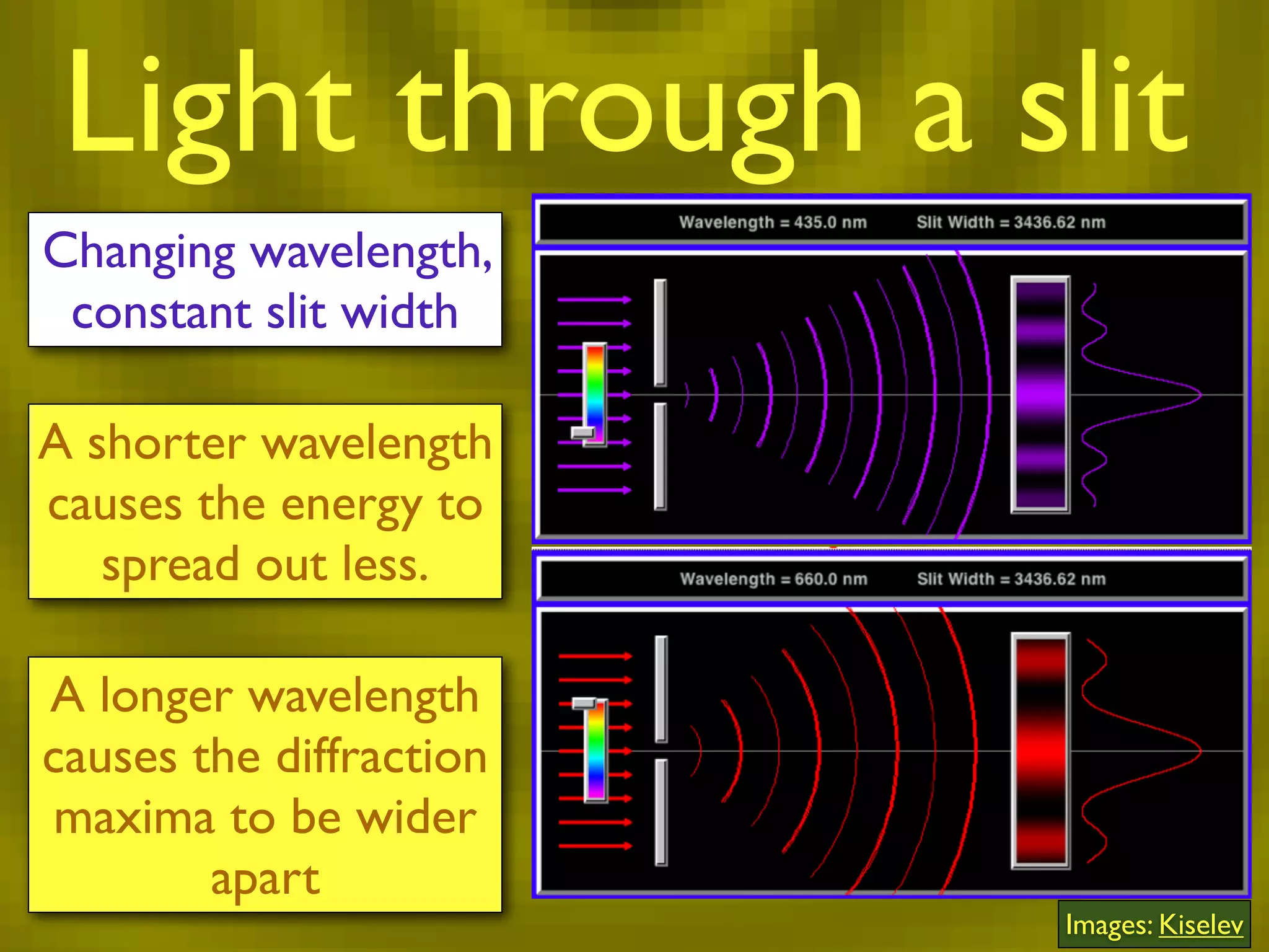 IB Physics Diffraction flippingphysics by Nothingnerdy | KEY