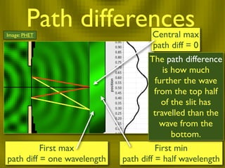 IB Physics Diffraction flippingphysics by Nothingnerdy | KEY