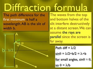 IB Physics Diffraction flippingphysics by Nothingnerdy | KEY