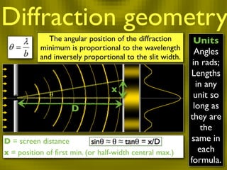 IB Physics Diffraction flippingphysics by Nothingnerdy | KEY