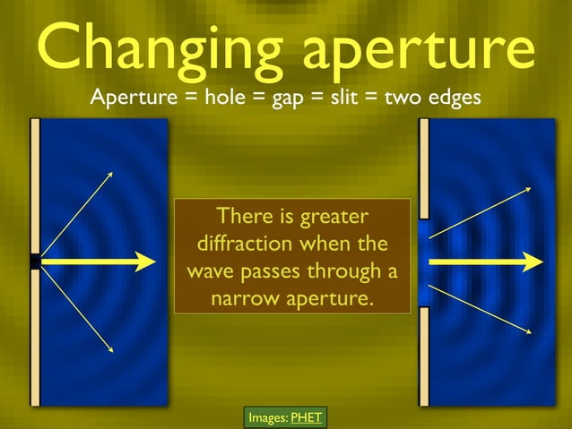 IB Physics Diffraction flippingphysics by Nothingnerdy | KEY