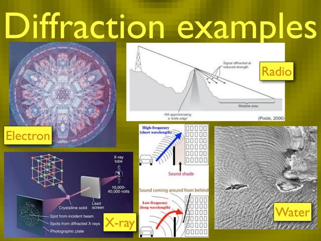 IB Physics Diffraction flippingphysics by Nothingnerdy | KEY