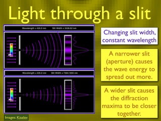 IB Physics Diffraction flippingphysics by Nothingnerdy | KEY