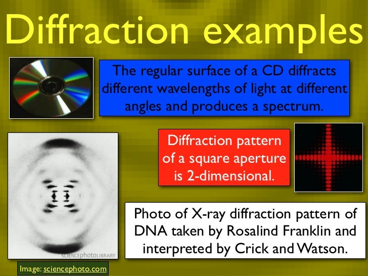 Light Diffraction Examples