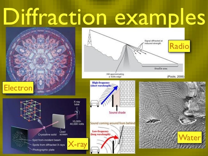 Light Diffraction Examples