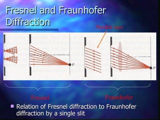 Diffraction | PPT