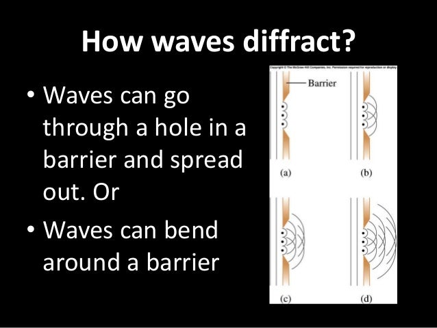Diffraction definition wave - neryhp