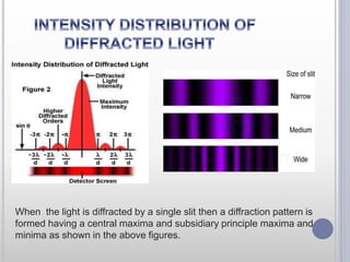 Exclusive Single Slit Diffraction | PPTX